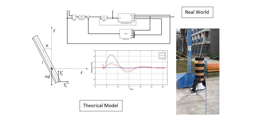 The eRocket | J. Mellet